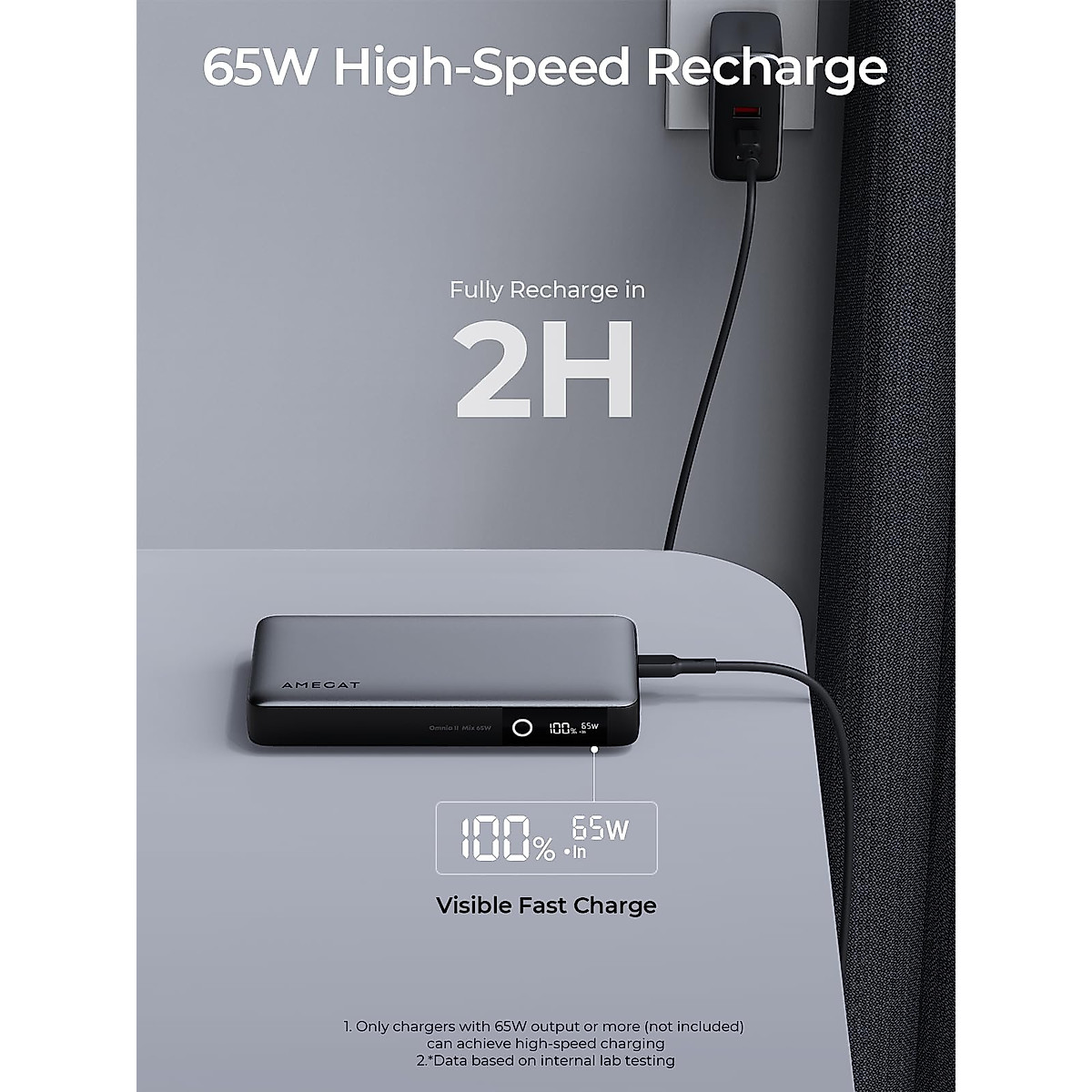 AMEGAT Power Bank 65W, 20000mAh Laptop Portable Charger USB C 3-Port PD 3.0 Battery Pack Digital Display, for MacBook, iPad Pro, iPhone 15/14/13/12 Series, Samsung, Steam Deck, AirPods and More