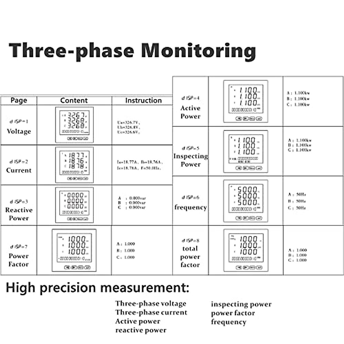 Three-phase Multifunctional Digital Energy Meter, High Accuracy Voltage Current Display, Programmable Electric Power Meter Digital LED Ammeter Voltmeter