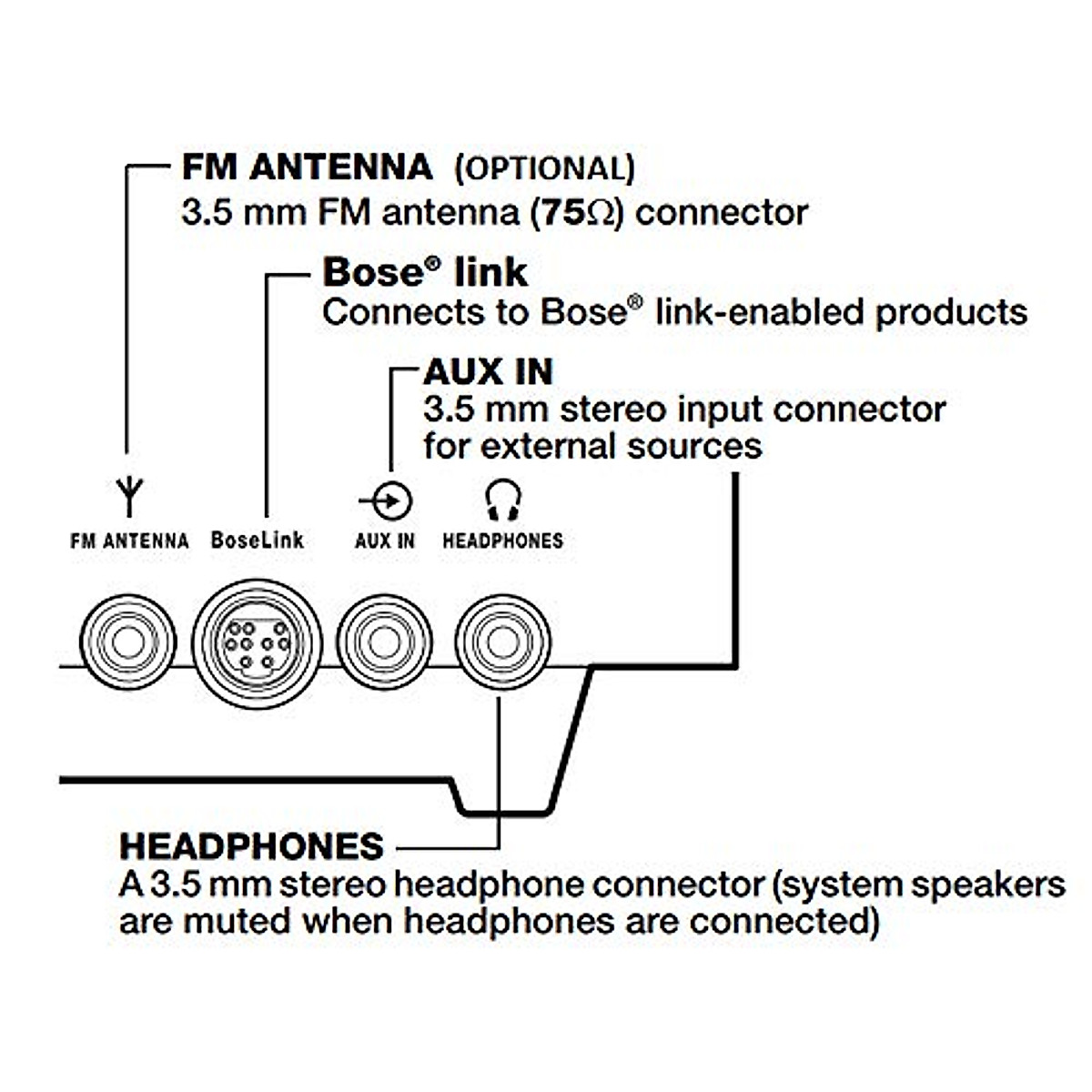 Bose Wave Music System III Bundle with Bose Wave Multi-CD Changer, Graphite Grey - Black, Compatible with Alexa (Renewed)