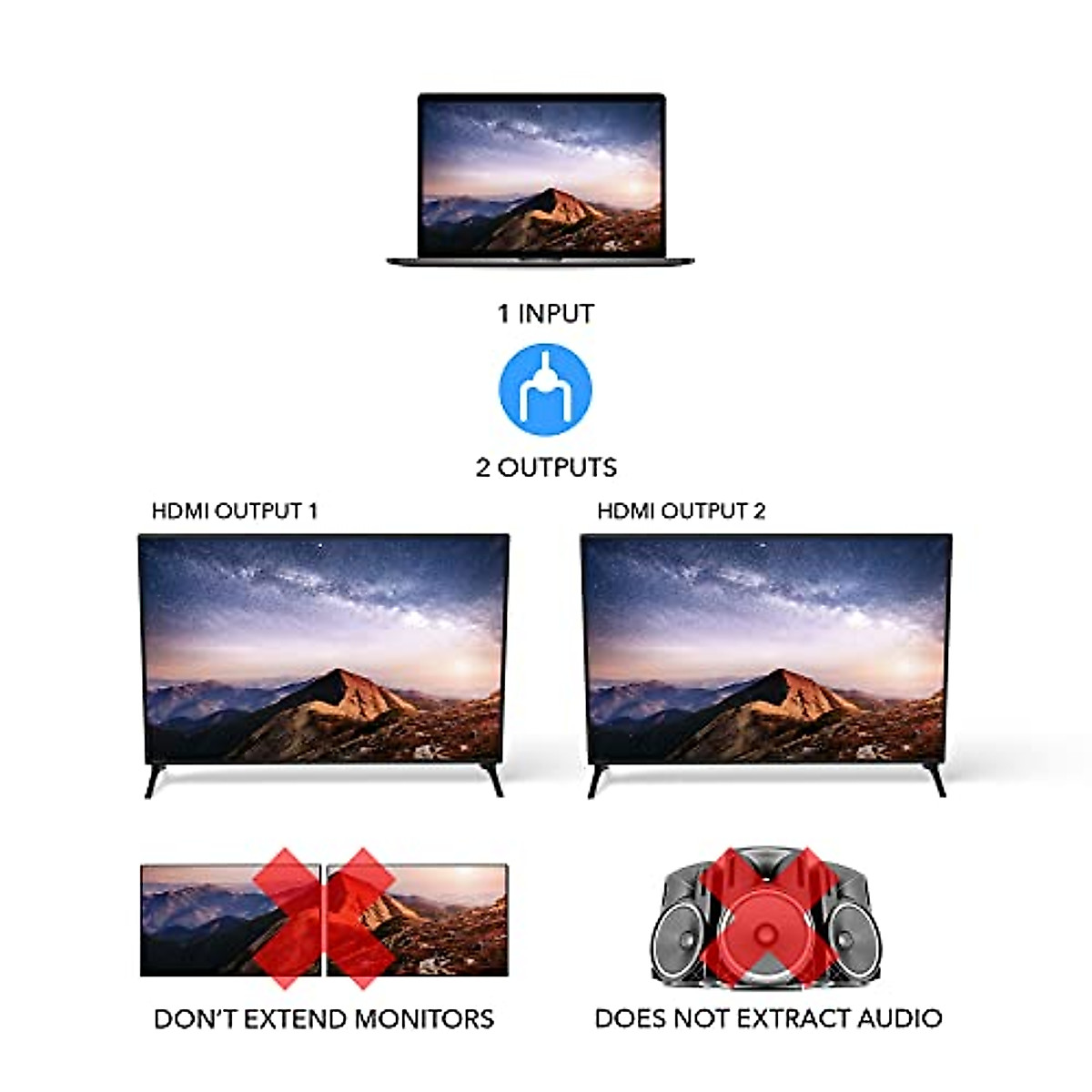 OREI HDMI Splitter 1 in 2 Out - 1x2 HDMI Display Duplicate/Mirror - Powered Splitter Full HD 1080P, 4K @ 30Hz (One Input To Two Outputs) - USB Cable Included - 1 Source to 2 Identical Displays