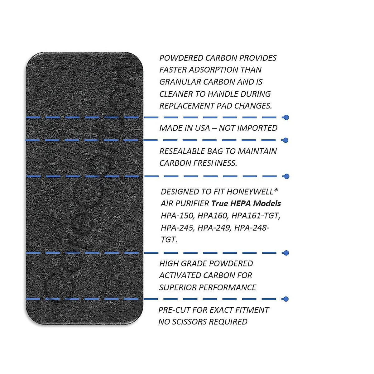 CoreCarbon 4-Pack Carbon Pre-Filter Designed to Fit Honeywell True HEPA Air Purifier Models HPA-150, HPA160, HPA161-TGT, HPA-245, HPA-249, HPA-248-TGT