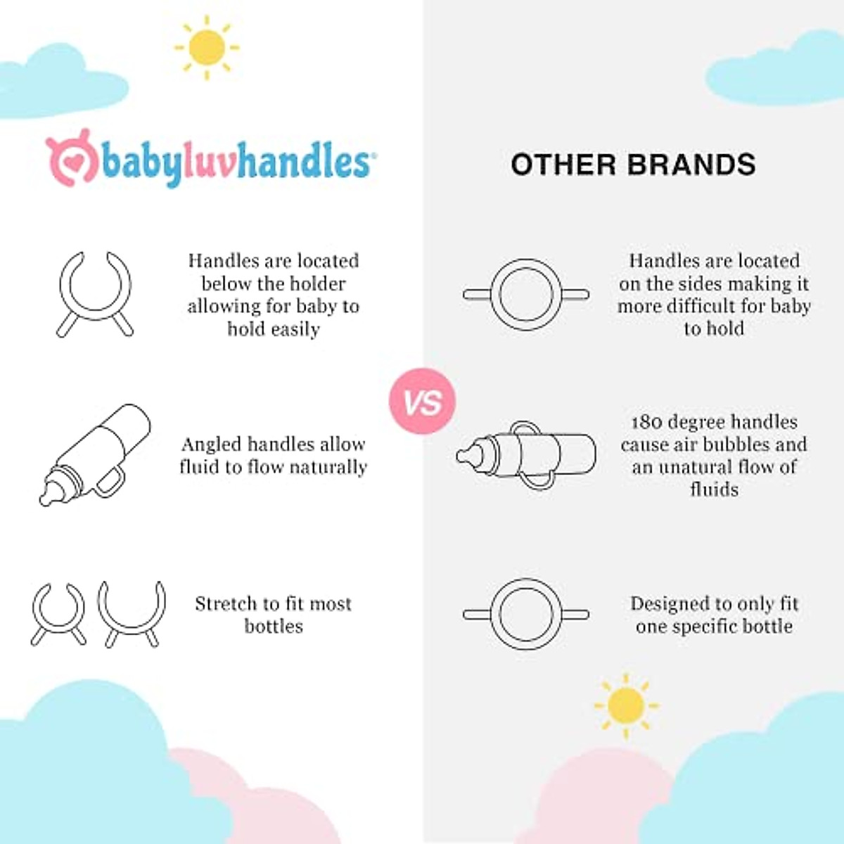 Baby Luvhandles Baby Bottle Holder - Baby Shower Gifts and Accessories for Baby Self Feeding - Improves Motor Skills (Purple)