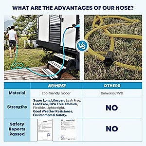 Kohree 50FT RV Water Hose, 5/8" Drinking Water Hose with Abrasion-Resistant Cover and Ergonomic Grip Aluminum Fittings, Leak Free, No Kink, Heavy Duty, Flexible, Lightweight for Camper Garden