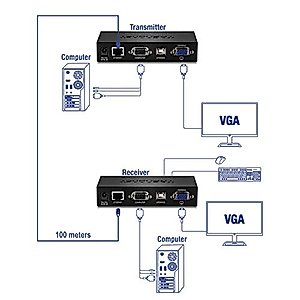 TRENDnet KVM Extension Kit, Extend Keyboard/Video/Mouse Controls, up to 100 Meters (328 ft.), Hot-Keys, Transmitter, Receiver, PS/2, VGA, TK-EX4