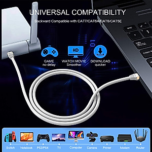 ZOSION Cat 8 Ethernet Cable 75 ft White, High Speed 2000Mhz 40GBps Internet Patch Cable Cord Shielded Durable Gold Plated RJ45 Connector for Gaming PC TV PS4 Modem Router Mac Laptop Xbox Movie