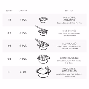 Le Creuset Enameled Cast Iron Signature Round Dutch Oven, 3.5 qt. , White