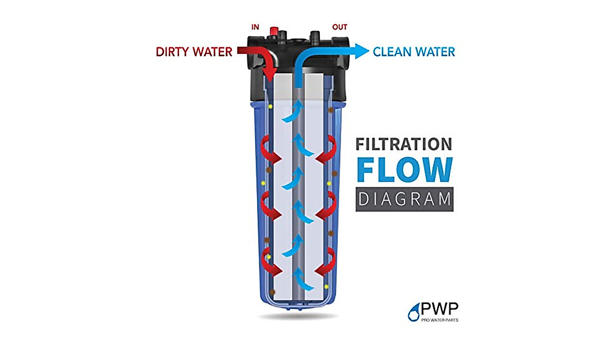 Pro Water Parts 2.5x10" Clear Filter Housing