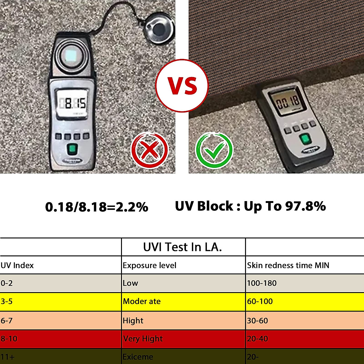 Patio Sun Shade Sail Canopy, 8' x 16' Edge Double-Layer Reinforcement Rectangle Shade Cloth Block Sunshade Fabric - Outdoor Cover Awning Shelter for Pergola Backyard Garden Yard (Brown Color)