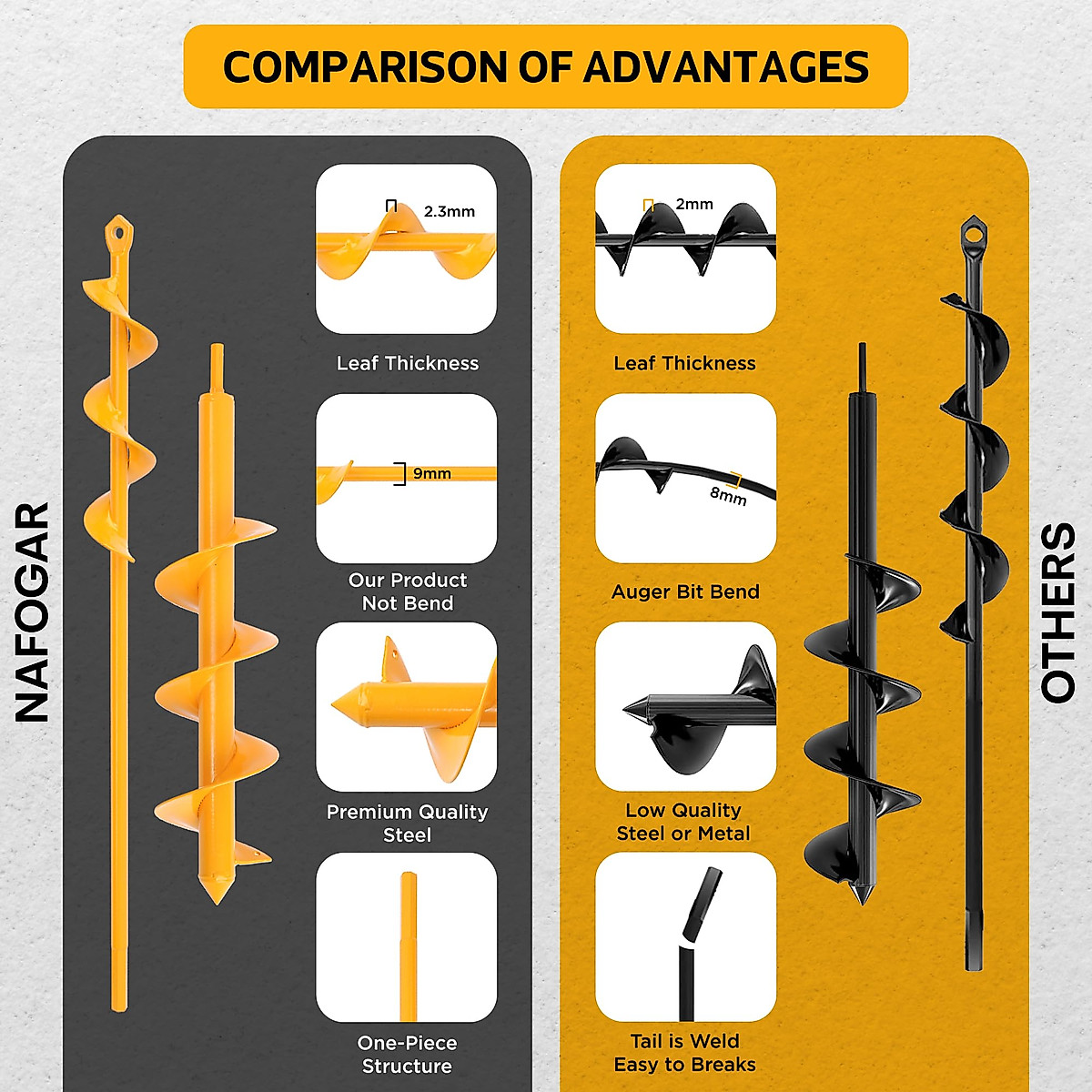 NAFOGAR Garden Auger Drill Bit for Planting 2 Pack - 1.6 x 16.5 Inch & 3.5 x 16 Inch - Garden Ground Earth Spiral Drill Bit & Bulb Planter Tool, Bedding Plants, Umbrella Holes - 3/8" Hex Drive Drill