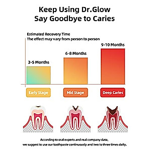 Dr. Glow Adult Cavity Repair Toothpaste, Fluoride Free Enamel Repair Tooth Taste for Teeth Remineralizing, Hydroxyapatite Toothpaste for Tooth Decay Repair, Cavity Reversing Anticavity, Minty 3.52oz