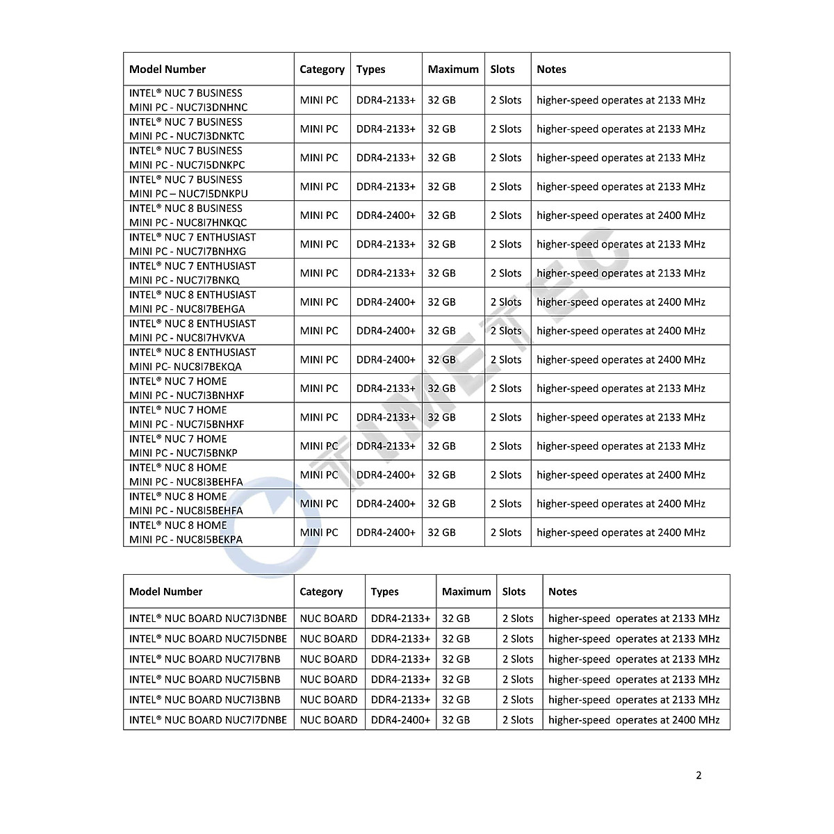 Timetec 16GB KIT(2x8GB) DDR4 SODIMM for Intel NUC KIT/Mini PC/HTPC/NUC Board 2400MHz PC4-19200 Non ECC Unbuffered 1.2V CL17 Single Rank 260 Pin Memory Upgrade(16GB KIT(2x8GB))