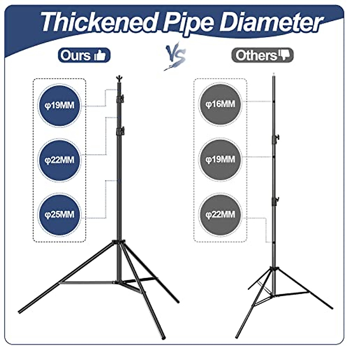 FOTOUMGL Backdrop Stand 10x6.5ft, Wide Tripod- Adjustable Photo Backdrop Support System for Parties Background, Photoshoot, Photo Video Studio - Photography Kit with Spring Clamp, Sand Bag, Carry Bag