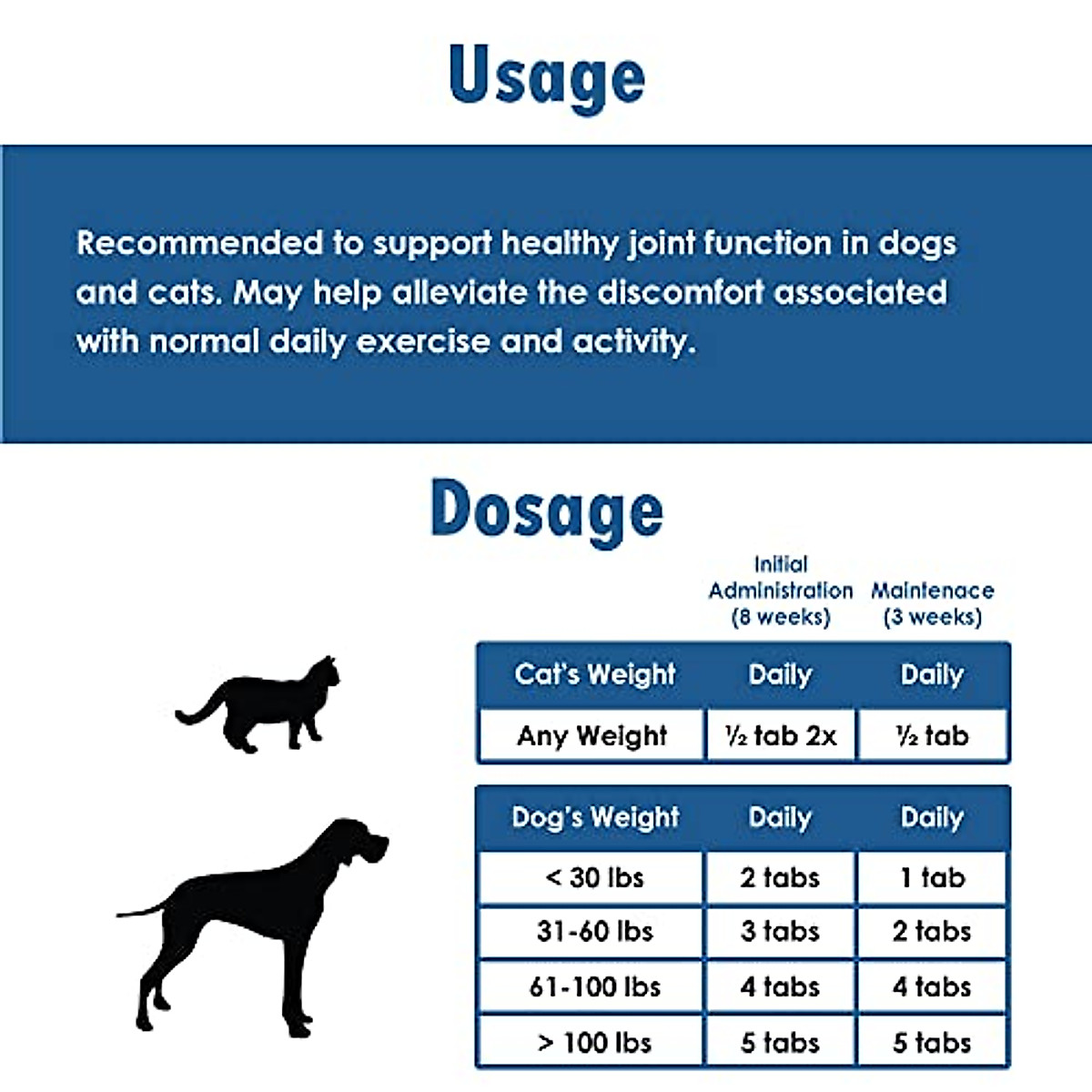 HealthyPets Chondro Flex II - Powerful Joint Care Formula Dogs and Cats - Maximum Nutritional Support - Glucosamine, Chondroitin, MSM, Ester-C, and Minerals - 120 Chewable Tablets