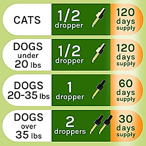 TwoFurFinds Liquid Herbal Cleanse for Cats and Dogs - Homeopathic Control for Pets of All Breeds and Sizes - Puppy and Kitten - USA-Sourced Ingredients - Preventative or Reactive - 2oz