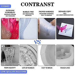 Silicone Molds Making Kit - 170oz Translucent Liquid Silicone Rubber for Mold Making - Elastic 1:1 Mixing Ratio Fast Curing Molding Silicone for Casting, DIY Resin Molds, Candle Molds, Soap Mold,Craft