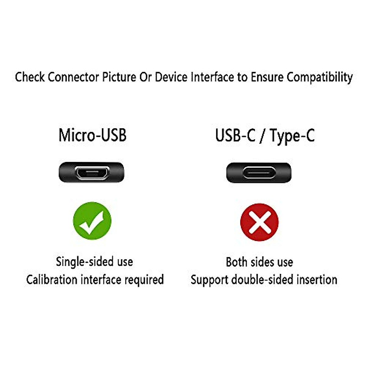 Compatible for Jitterbug Flip Phone Charger - [UL Listed] for Jitterbug Flip, Smart 2 Cell Phone Micro USB Wall Charger with 5FT Cable