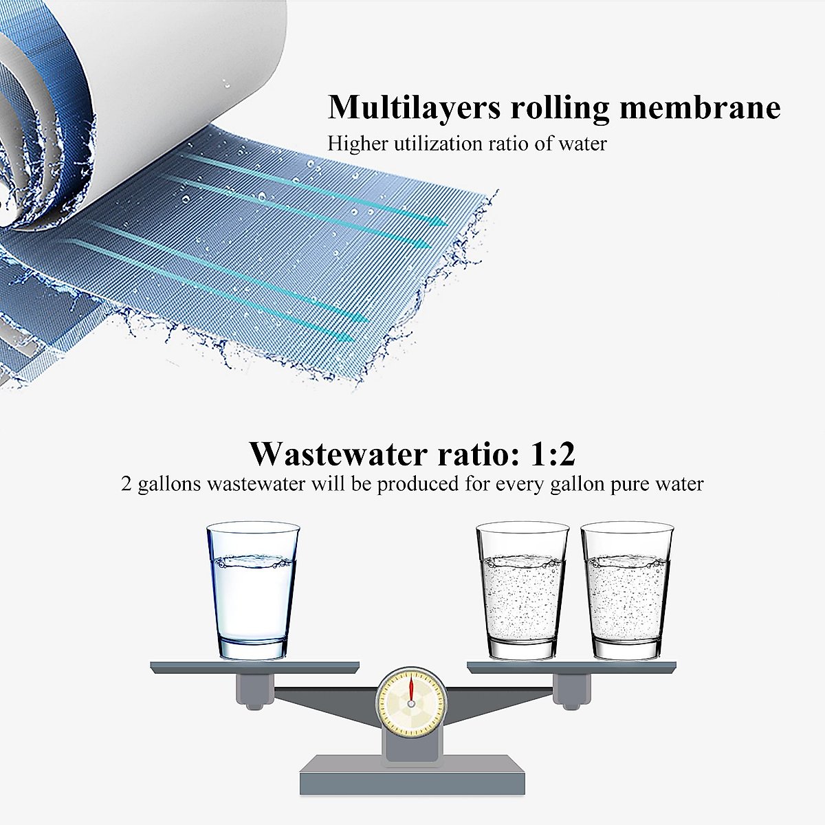 Geekpure 75 GPD Reverse Osmosis RO Membrane Replacement -NSF Certificated (1)