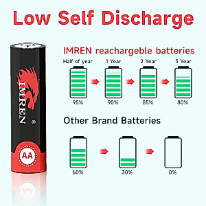 Imren Rechargeable AA Batteries with Charger,8 Pack Double A Battery Standard Capacity 2000mAh NiMH AA Batteries with AA AAA Battery Charger, 5V 2A USB Fast Charging Function