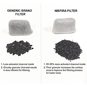 12 NISPIRA Replacement Activated Charcoal Water Filters for Cuisinart Coffee Machines, Compared to Cuisinart DCC-RWF