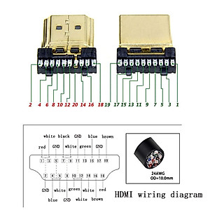 Jienk 2Pack HDMI Solderless Adapter, Gold Plated Plug Signals Terminal Breakout Board Connector with Metal Shell