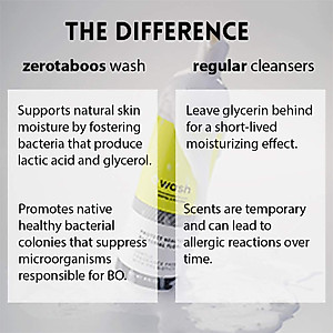 zerotaboos WASH: Fragrance-free, Unscented, Sulfate-free Intimate Foam Wash With Prebiotics. Naturally control body-odor.