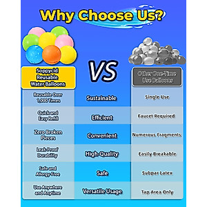 SOPPYCID Reusable Water Bomb balloons, Magnetic Refillable Water balls - Pool Toys for Boys and Girls, Beach Outdoor Activities Water Games Toy for kids Self Sealing Water Splash Ball (15Pack)