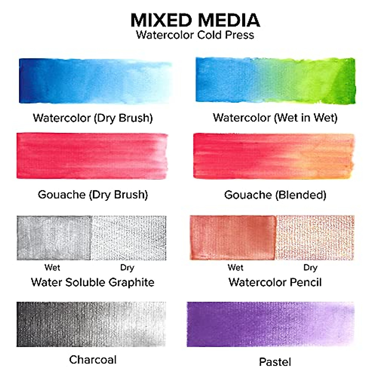 GenCrafts 100% Cotton Watercolor Paper Pad - A4 8.3x11.7" - 20 Sheets (140lb/300gsm) - Cold Press Acid Free Art Sketchbook Pad for Painting & Drawing, Wet, Mixed Media