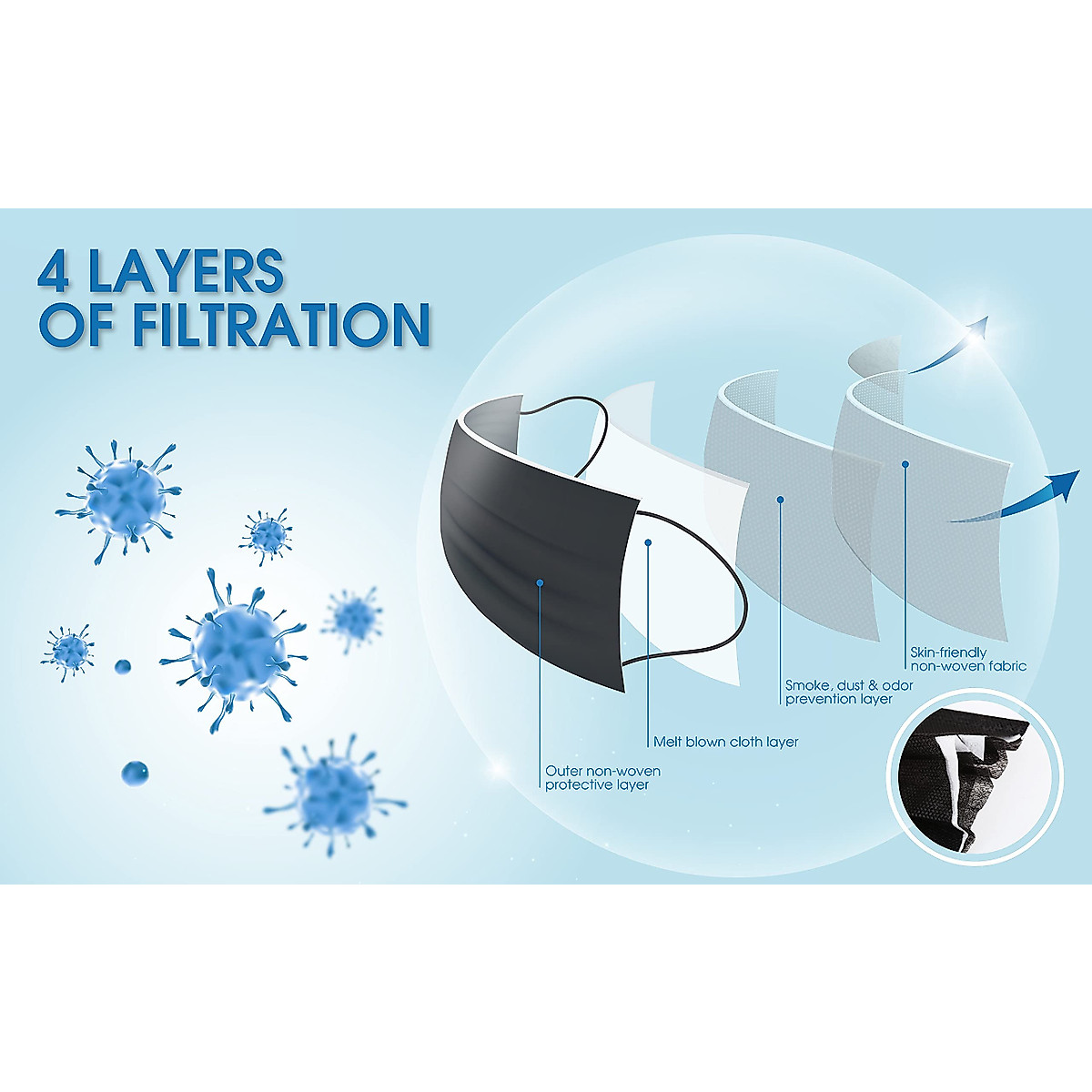 Kenko 4-ply MEDICAL, Level 2 ASTM F2100-19 passe Safety Face Mask (50, Black) Medical Fashionable 4-ply Disposable Safety Breathable White Elastic Ear Loops 4D Protection Mask (WHITE,20)