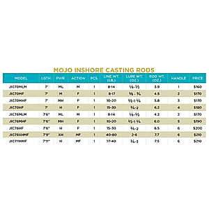 St. Croix Rods Mojo Inshore Casting Rod