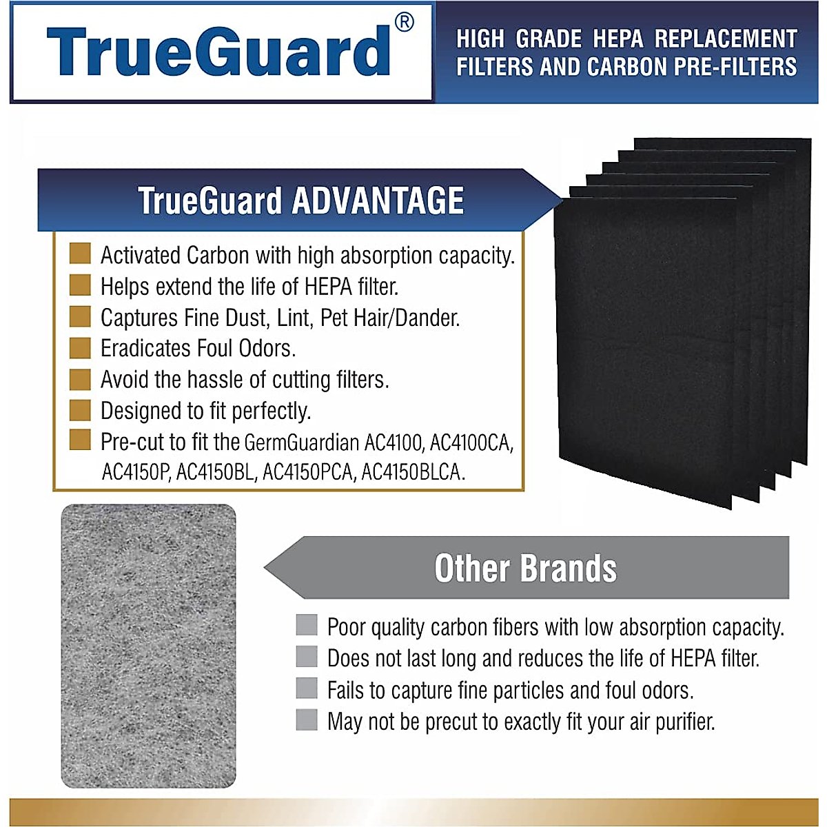 TrueGuard Air Purifier Replacement HEPA Filters FLT4100 Filter E | 2 Pack with 6 Pre-cut Activated Carbon Prefilters | Compatible with GermGuardian Models AC4100 Series, AC4150 Series & More.