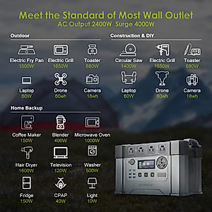 ALLPOWERS S2000 Pro Portable Power Station with Panels Included, 1500Wh MPPT Solar Generator 2400W with Portable Solar Panel 400W for RV Outdoor Camping Home Emergency