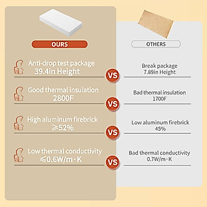 Fire Brick Insulating Fire Bricks for Wood Stove Forge(Pack of 24)2400F Rated FireBrick Clay Firebricks Replacement Insulation Fire Block for Grill Fireplace Fire Pit Kiln Pizza Oven (9"x4.5"x1.25")