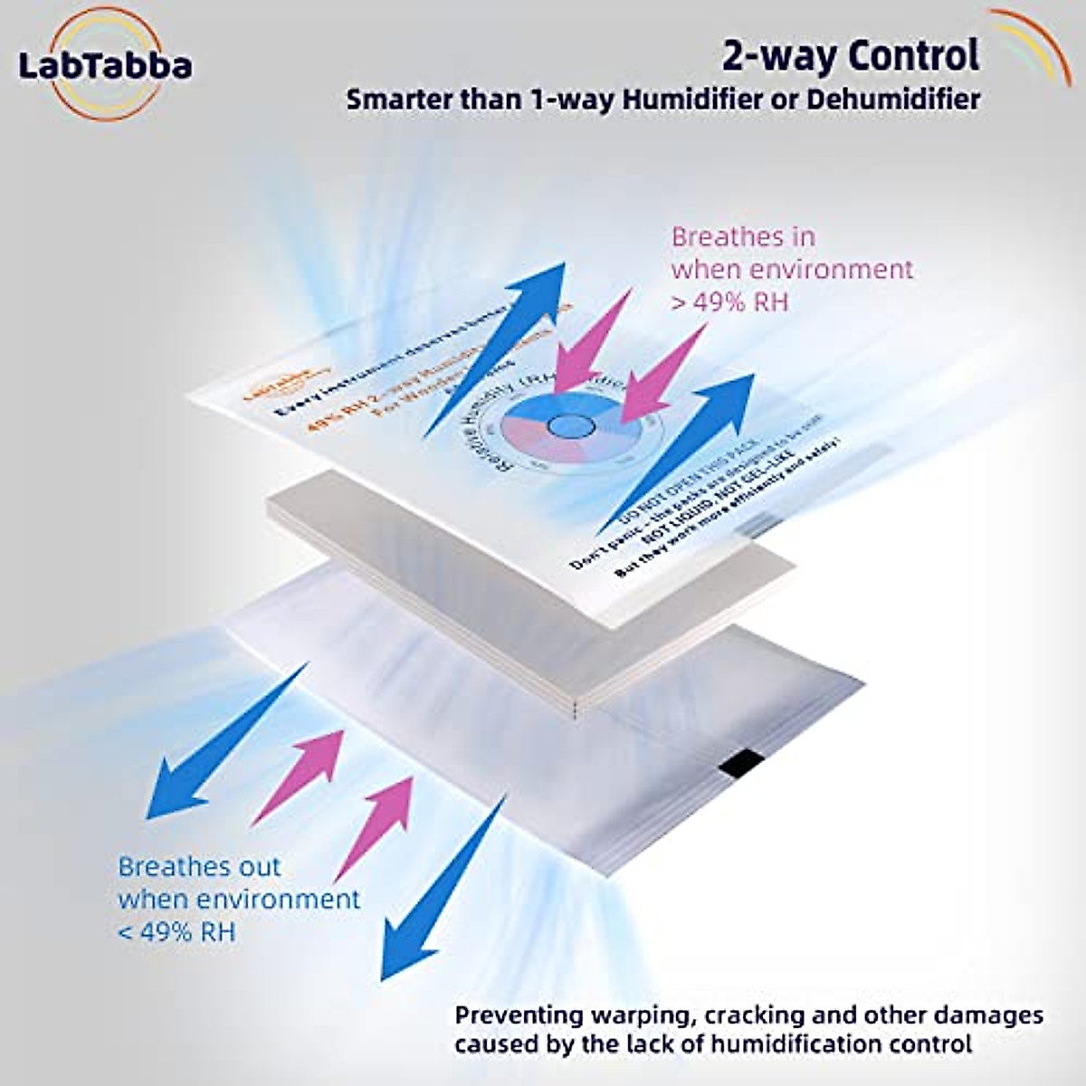 2-way Humidity Control Packs(2 Packs with pouches), 49% RH for Wood Instruments, Acoustic Guitar, Ukulele, Electric Guitar, Bass, Violin, Humidifier-Dehumidifier with Self-hydrometer and Polish Cloth