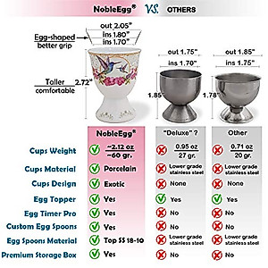 NobleEgg Premium Egg Cups for Soft Boiled Eggs | Set of 4 | Egg Timer Pro | 18/10 Egg Spoons | Egg Topper | Gift/Storage Box