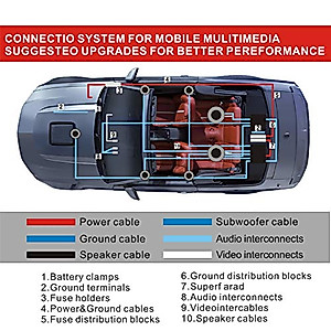 4 Gauge Car Amp Audio Wiring Kit – Welugnal A Car Amplifier subwoofer Wiring Install kit Helps You Make Connections and Brings Power to Your Radio, Subwoofers and Speakers Amp Power Wire