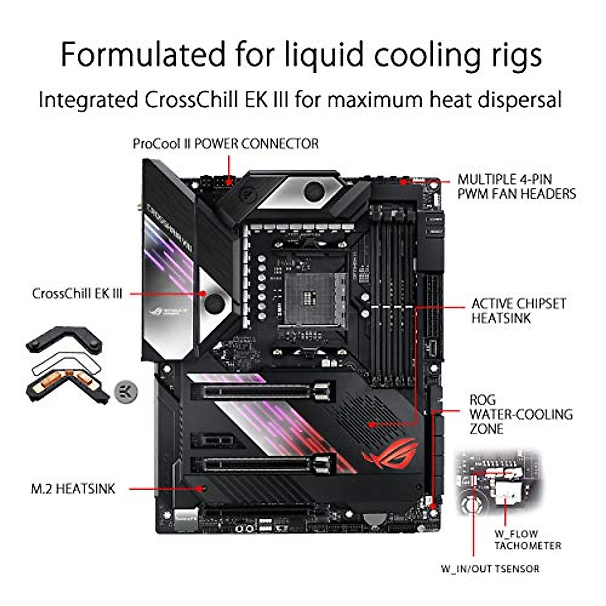 ASUS ROG X570 Crosshair VIII Formula AM4 Zen 3 Ryzen 5000 & 3rd Gen Ryzen ATX Motherboard with PCIe 4.0, on-Board WiFi 6 (802.11Ax), 5 Gbps LAN