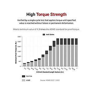 TEKTON 1/4 Inch Drive 12-Point Socket Set, 11-Piece (5/32-9/16 in.) | SHD90103