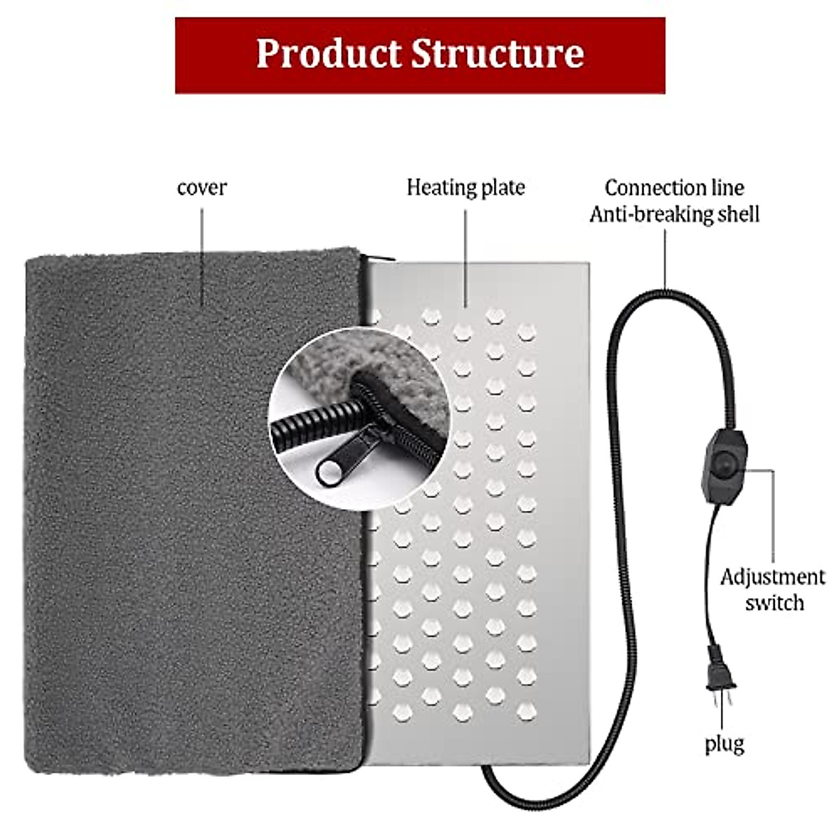 KHEARPSL Pet Heating Pad 12.5"x18.5" Livestock Heating Pad Chicken Coop Heater Heating Plate for Dog Cat Pig Chicken Sheep Rabbit Livestock Farm Animals (12.5 in x 18.5 in)