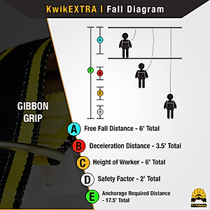 KwikSafety - Charlotte, NC - Gibbon Grip 3 ft Safety Anchor Cross Arm Strap Beam Choker ANSI Fall Arrest System Web Pass Thru Double D Ring Anchorage Sling OSHA Protection Harness Lanyard