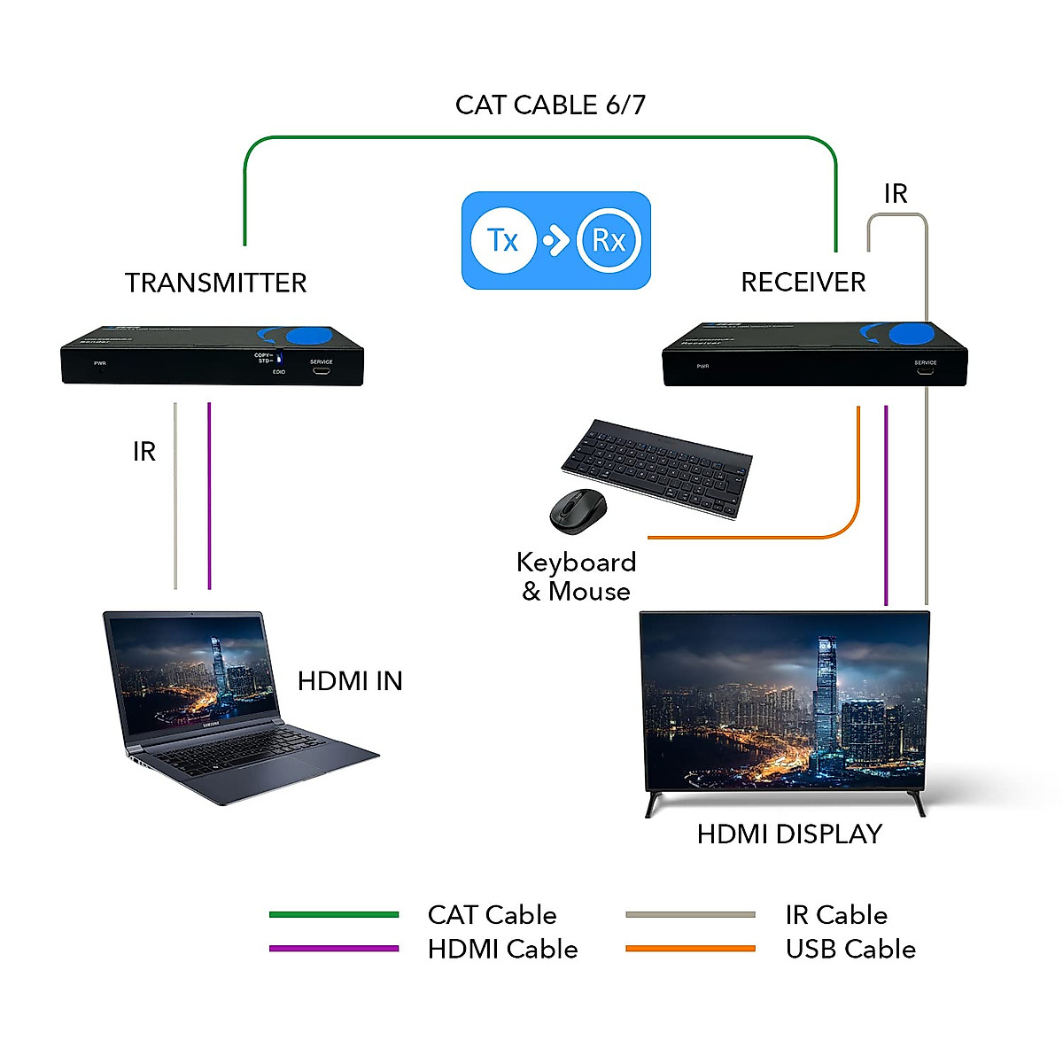 OREI 4K USB 2.0 HDMI Extender Over LAN HDBaseT PoC Single CAT5e/CAT6A/CAT7 Cable 4K @ 60Hz - Up to 400 Ft 4:4:4 - KVM Webcam Remote Keyboard Mouse USB Control - Digital Full HD (4K USB 2.0)