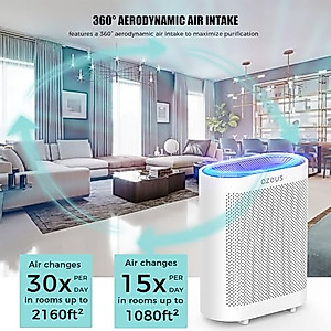 AZEUS True HEPA Air Purifier for Home, Up to 2160 sq ft Large Room, UV light | Ionic Generator | Office or Commercial Filter 99.97% Pollen Smoke Dust Pet Dander Auto Mode Sensor