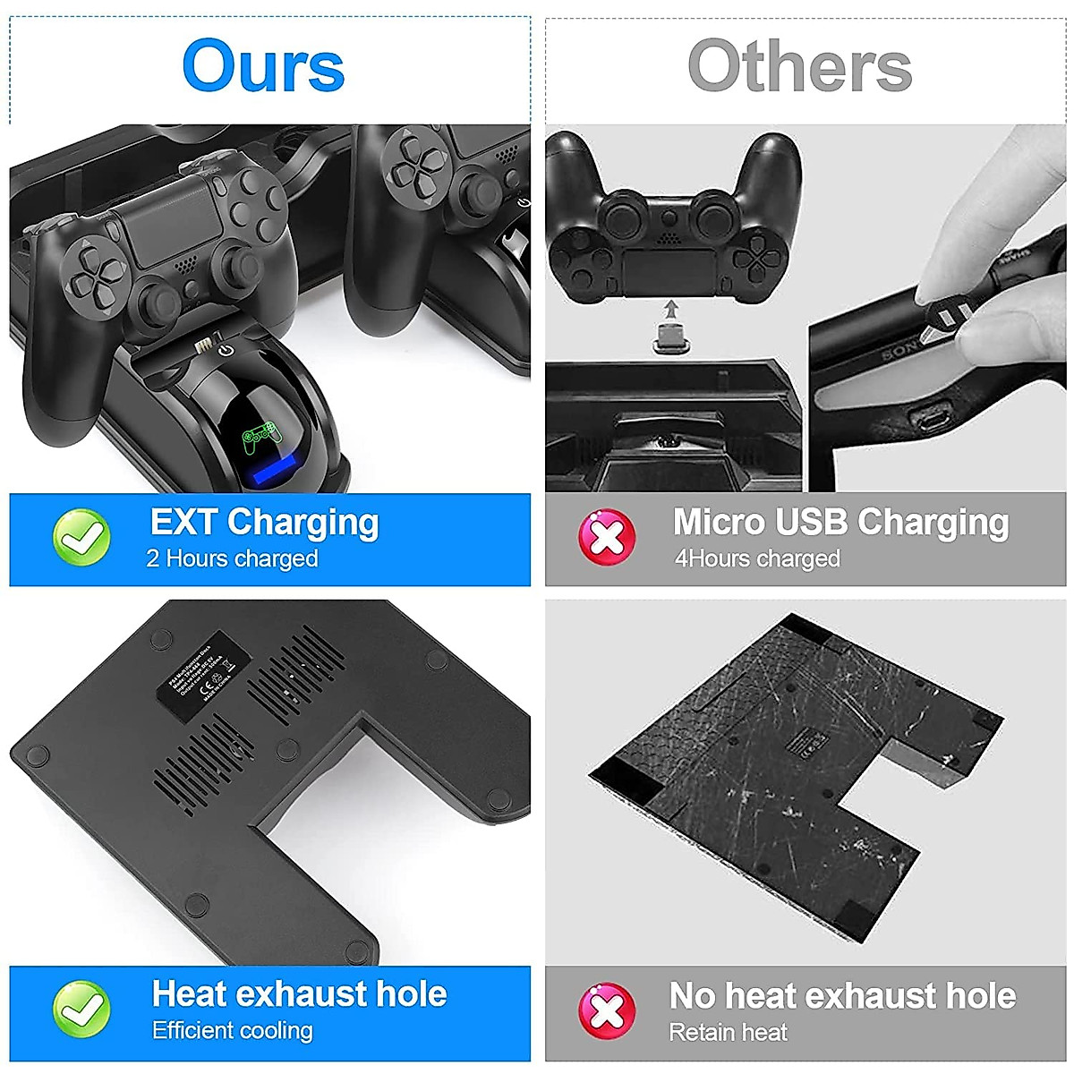 TREE.NB PS4 Stand Cooling Fan Station for Playstation 4/PS4 Slim/PS4 Pro Replacement, PS4 Vertical Stand with USB Fast Charging Station