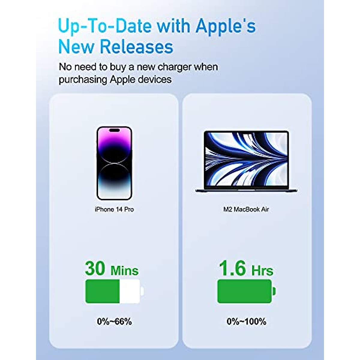 USB C Wall Charger, 140W PD 3.1 PPS 3-Port GaN III Fast Charger Type C Charging Station Foldable Power Adapter Travel Charger Block Compatible w/MacBook, Laptop, iPad, iPhone, Samsung and More-Black