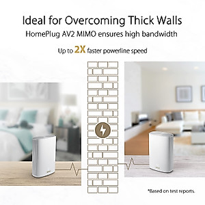 ASUS ZenWiFi AX Hybrid Powerline Mesh WiFi 6 System (XP4) - Whole Home Coverage up to 2,750 Sq.Ft. & 4+ Rooms for Thick Walls, AiMesh, Lifetime Security, Easy Setup, HomePlug AV2 MIMO Standard