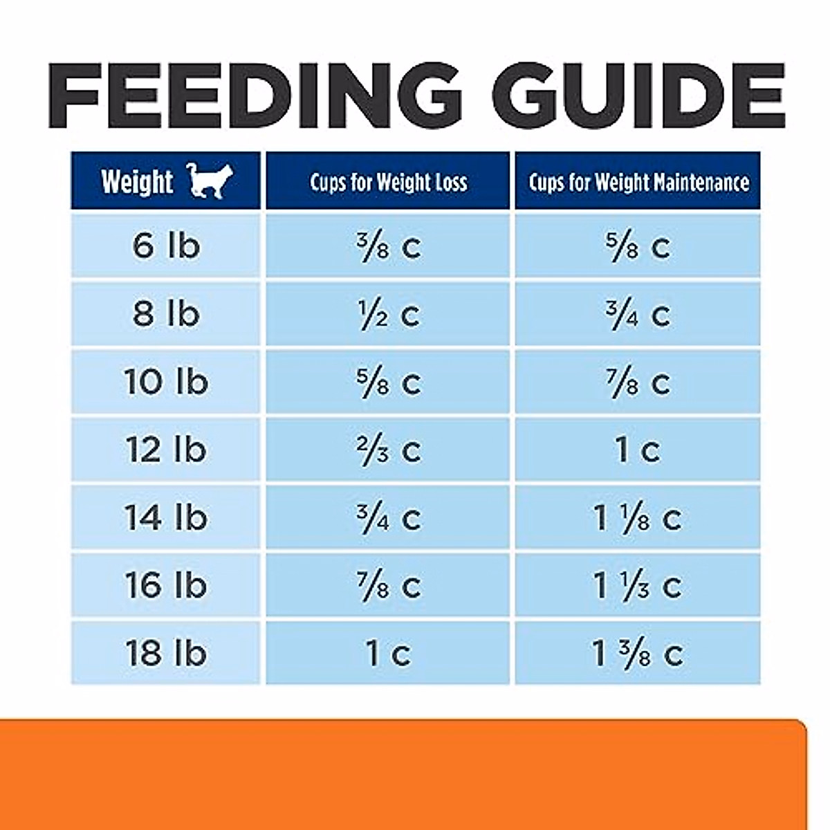 Hill's Prescription Diet c/d + Metabolic, Urinary + Weight Care Chicken Flavor Dry Cat Food, Veterinary Diet, 6.35 lb. Bag