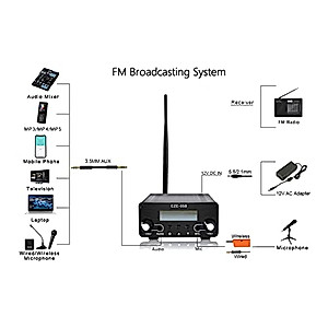Fm Transmitter, Stereo Transmitters for Church Parking Lot Drive-in Home Supermarket Conference Factory Lights Show