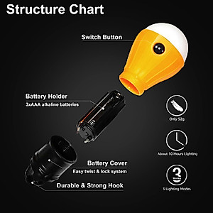 LED Camping Tent Lantern, Portable Outdoor Waterproof Emergency Light Bulb, Battery Powered with Clip Hook, Super Bright, for Hiking, Party，Camping, Fishing, Power Failure (=4 Packs, Multi-Color)