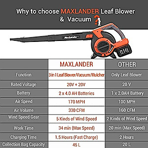 MAXLANDER 3 in 1 Cordless Leaf Blower & Vacuum with Bag, Brushless Battery Powered Leaf Vacuum Mulcher 40V 170MPH 330CFM 5 Speeds Leaf Blowers for Lawn Care 2 Pcs 4.0Ah Battery & Charger Included