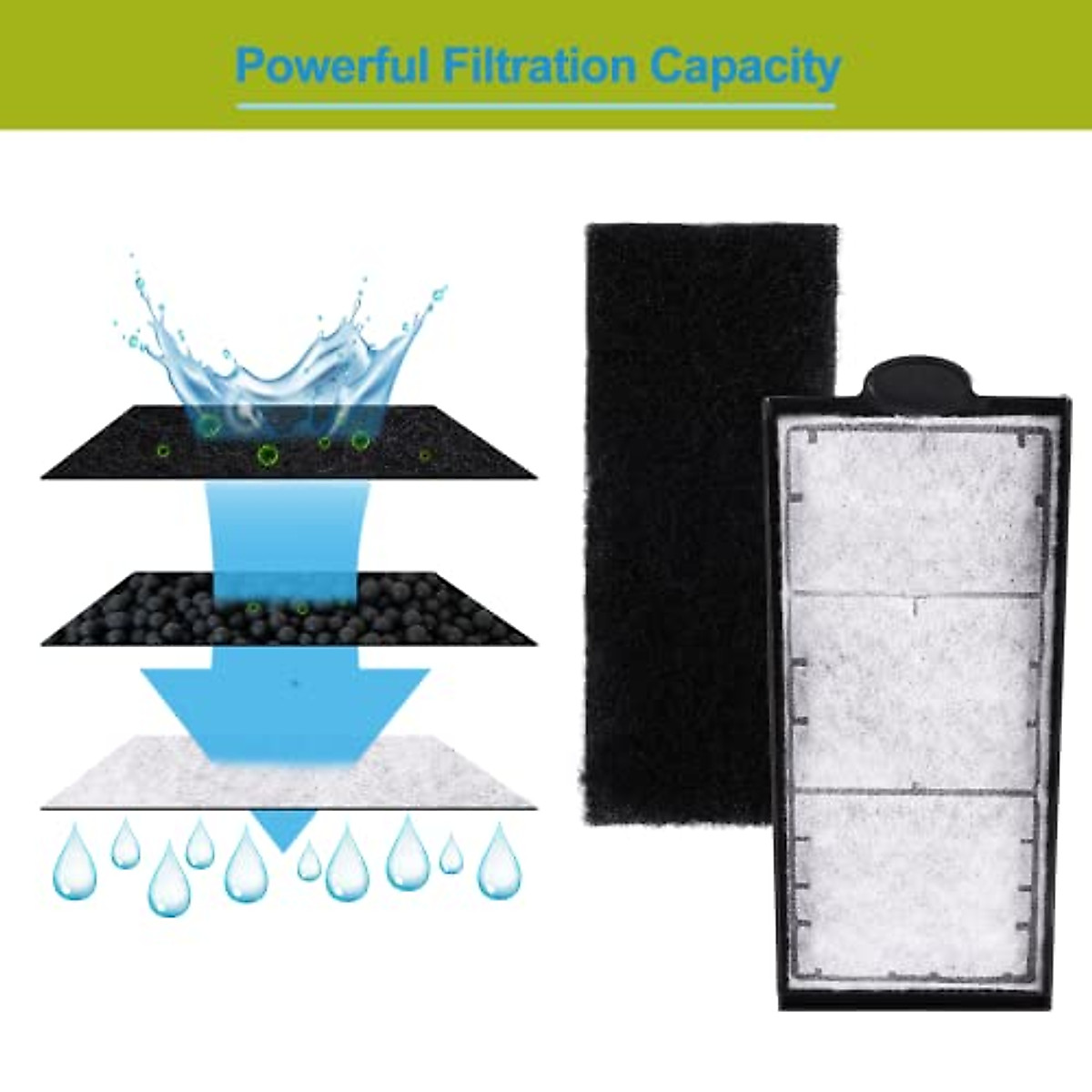 Yekavo Aquarium Filter, Quiet U-V Fish Tank Filter, Waterfall Adjustable Hang on Filter with Surface Skimmer, Green Water Killer, 5 Layers Filtration for 10 to 20 Gallons Freshwater Saltwater Tank