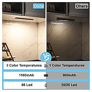 3 Color Led Closet Light, 66-Led Dimmable USB Rechargeable Motion Sensor Magnetic Under Cabinet Lights 1100mAh Battery Operated White Strip Lighting, 20cm/7.8inch